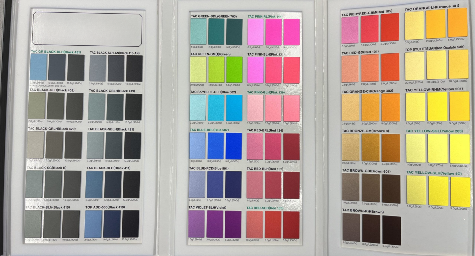 5 Steps To Successful Anodizing Process | Zemetal